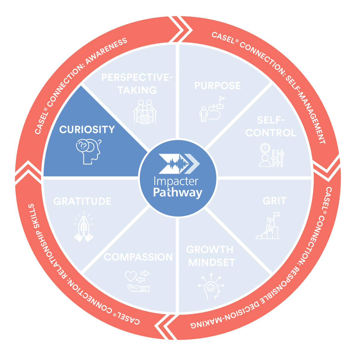 ETS Capital Invests in Impacter Pathway — Validating Human Skills ...